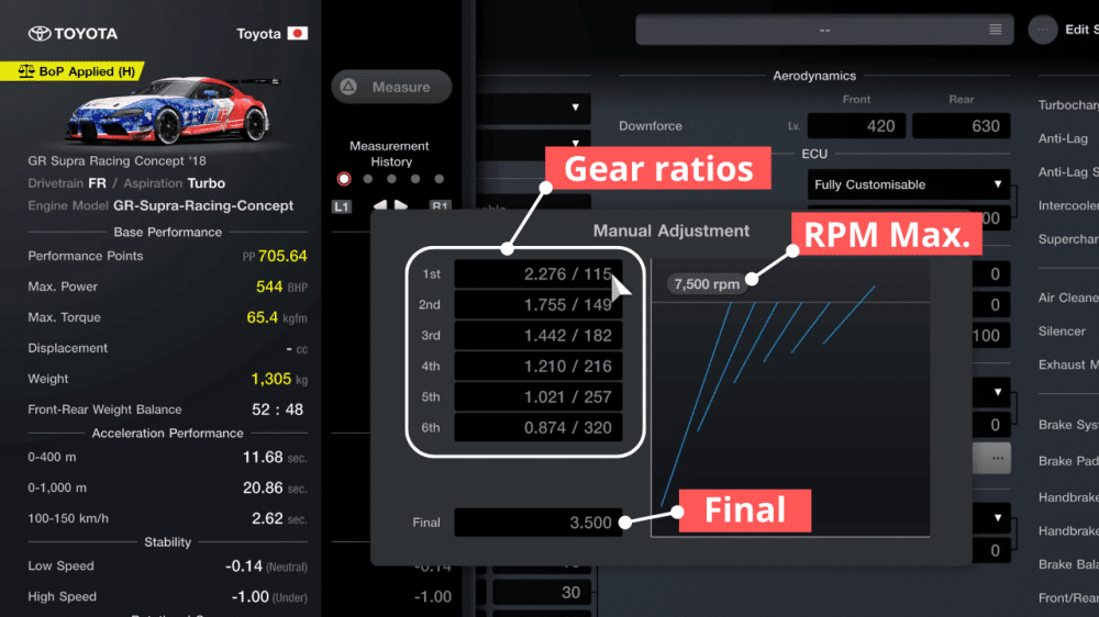 Optimal Shifting Point Calculator - DG EDGE