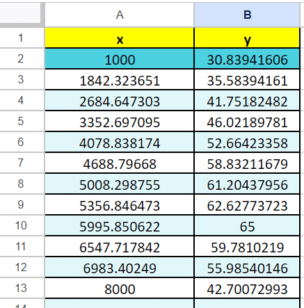Optimal Shifting Point Calculator - DG EDGE